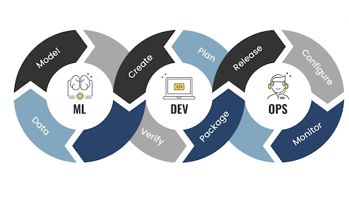 MLOps Challenges and How to Overcome Them?