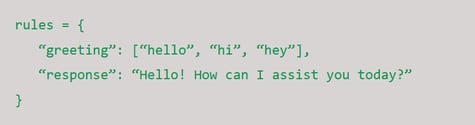 How to Create an AI Agent: A Step-by-Step Guide