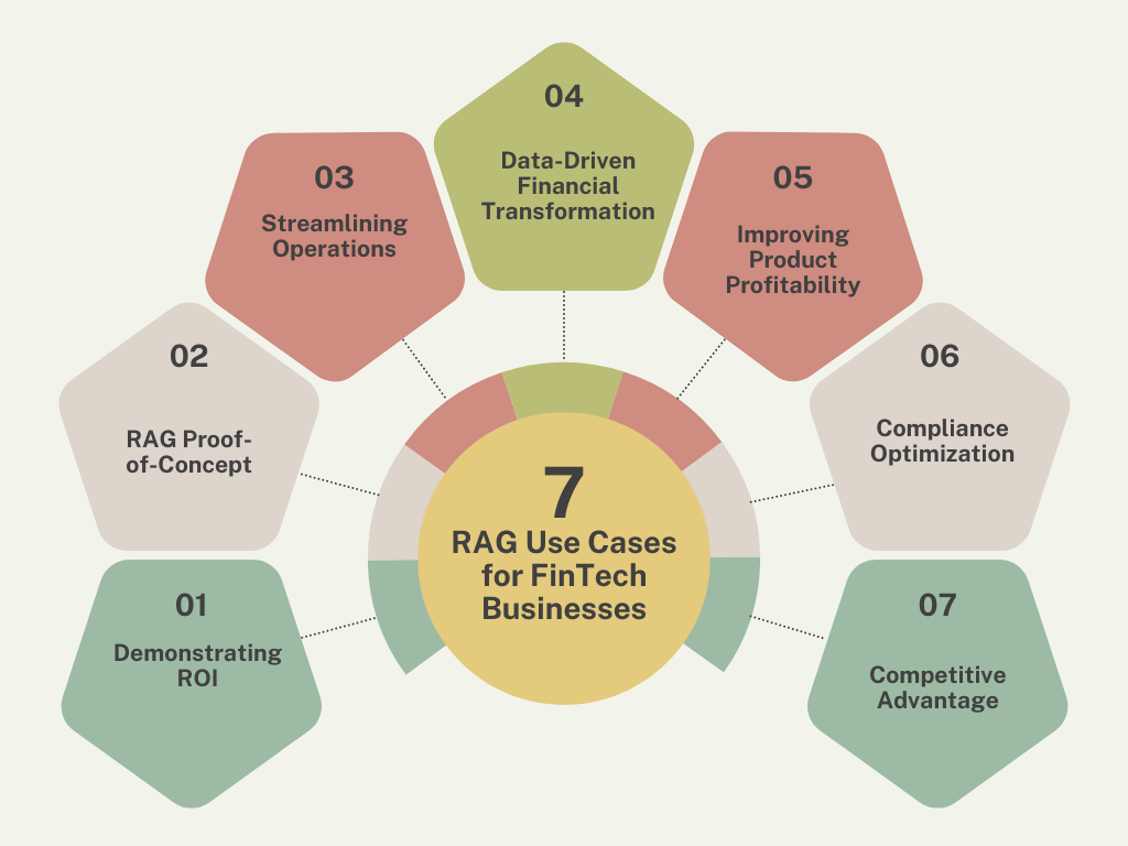 RAG in Financial Services