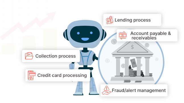 RPA in Banking and Finance