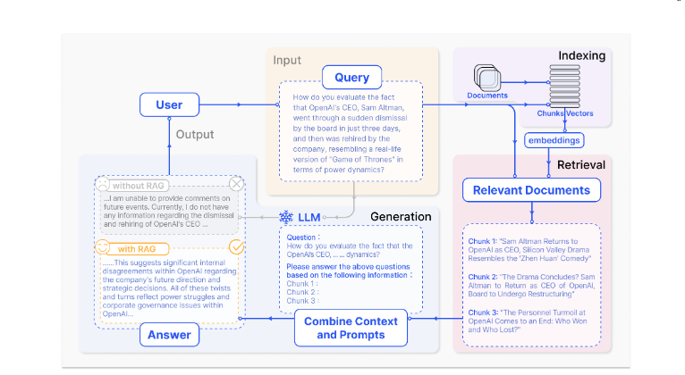 RAG vs. Traditional Search: A Comparative Analysis