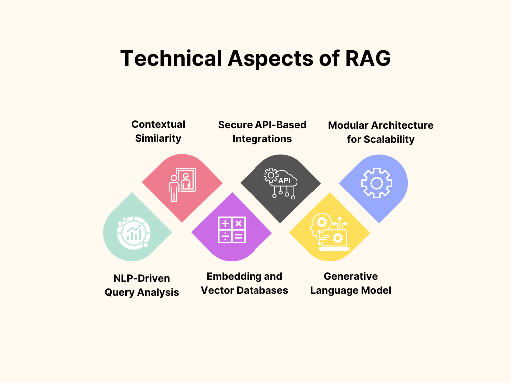 RAG in Financial Services