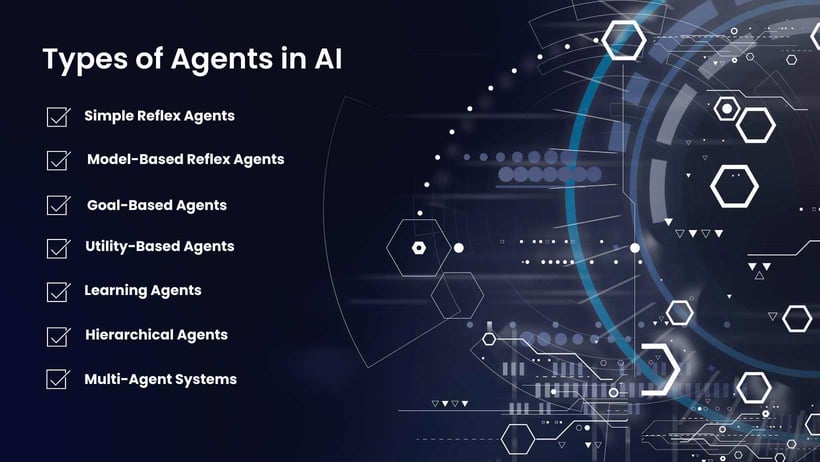 What are AI Agents: Types, Benefits, Applications, and Examples