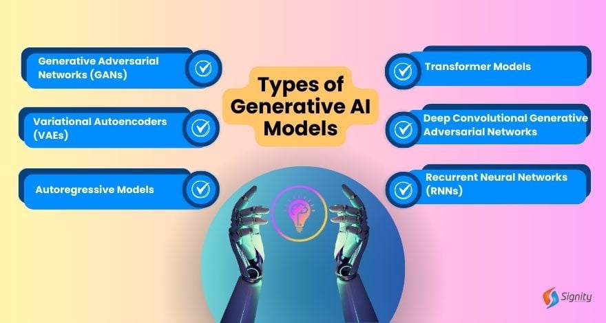 Types of Generative AI Models and Its Applications