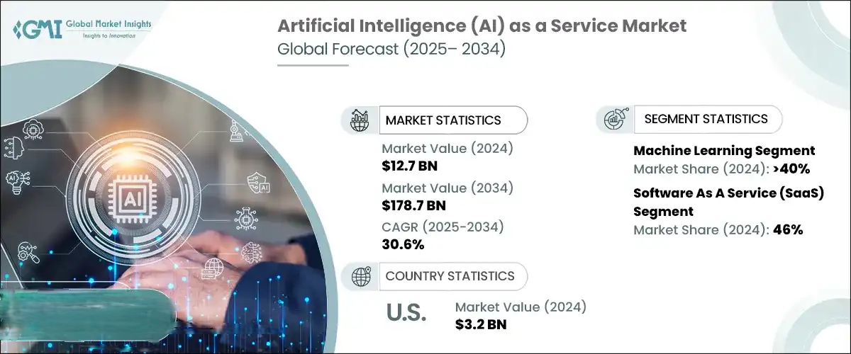 The Ultimate Guide to Leveraging AI as a Service for Business Growth