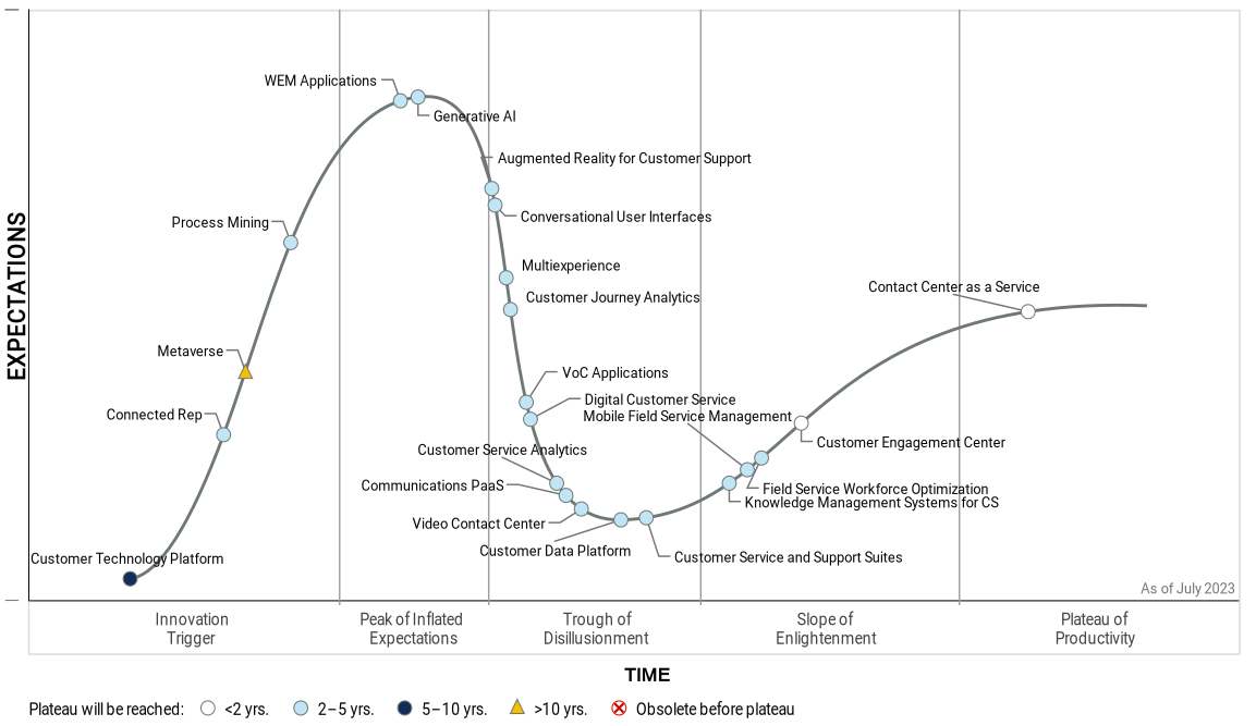 Top Generative AI Trends To Watch Out In 2026