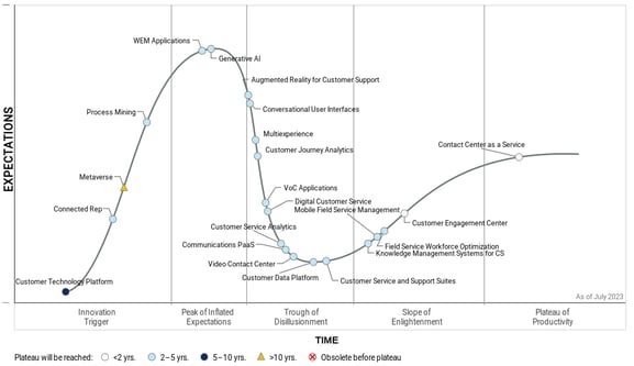 Top Generative AI Trends To Watch Out In 2026