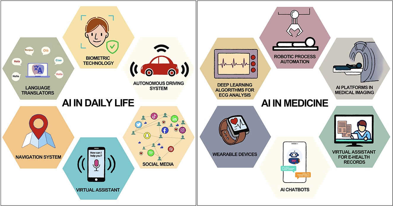 How AI is Improving Patient Care and Healthcare Efficiency