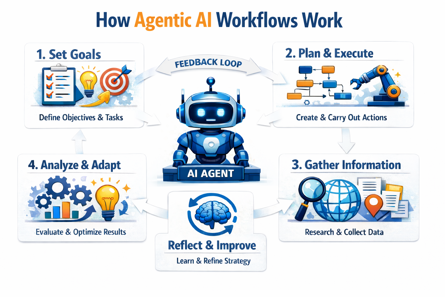 10 High-Impact Agentic AI Use Cases for Enterprise Workflows