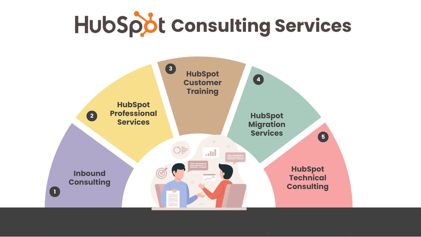 How to Choose the Best HubSpot Consulting Services