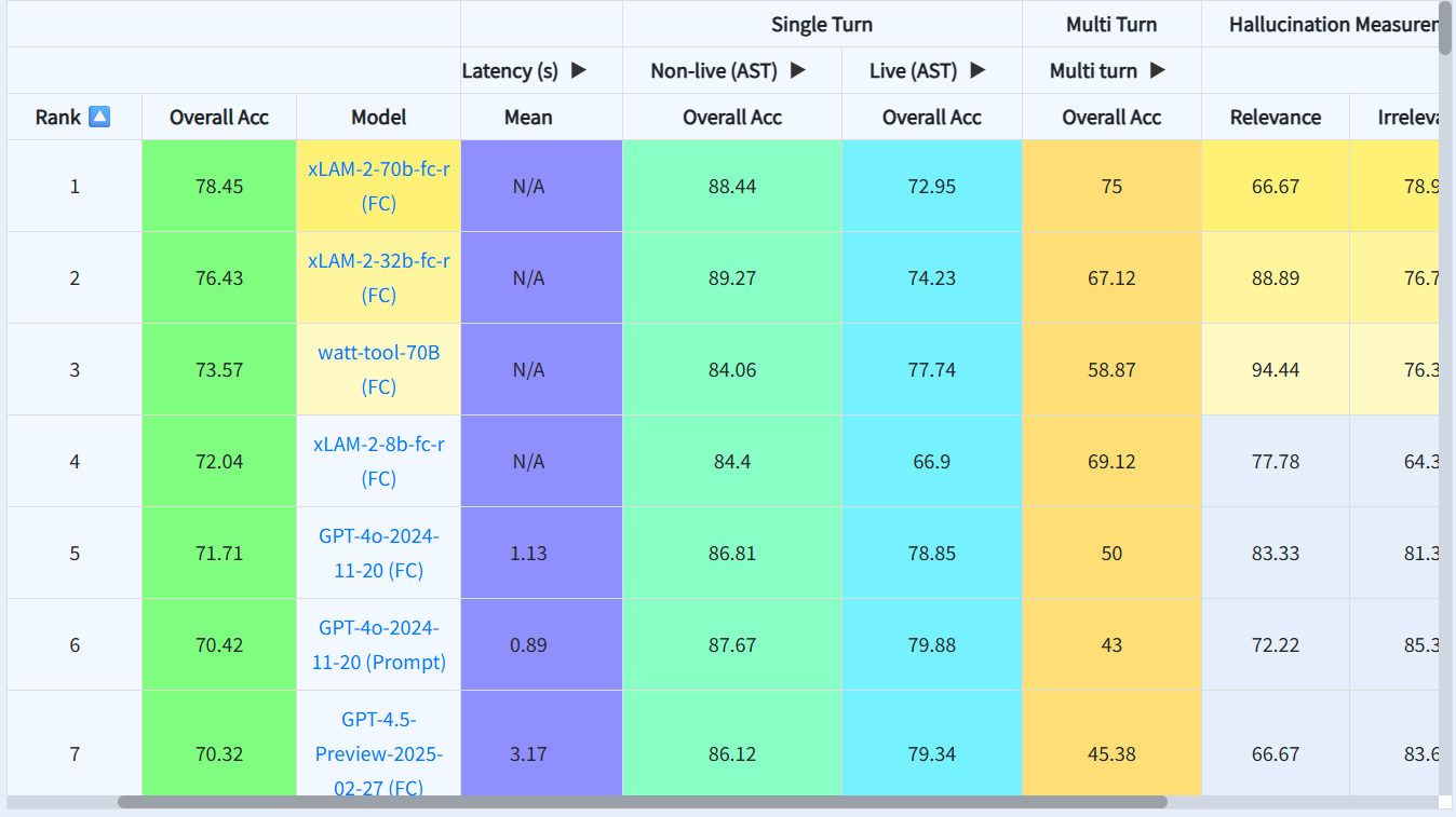 A Comprehensive Guide to LLM Leaderboards
