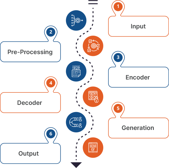 ChatGPT Development Company | Signity Solutions