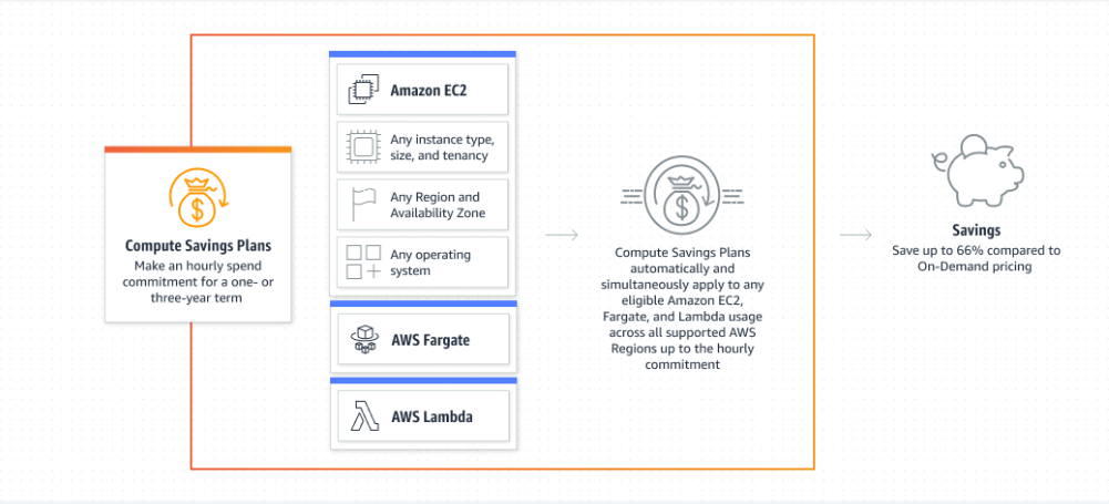 AWS Cost Optimization Tips and Best Practices to Follow in 2023
